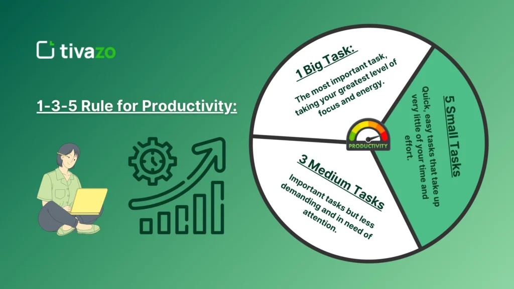 1-3-5 Rule for Productivity: Strategies and Examples - Tivazo
