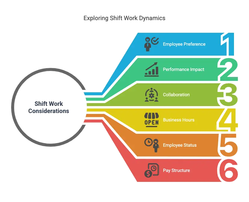Work Shift Types Explained: Best 1st, 2nd & 3rd Shift Guide