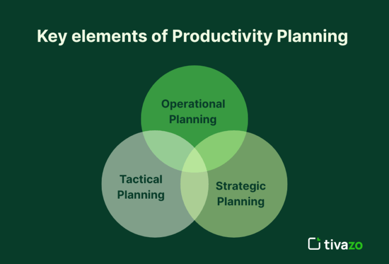 10 Effective Productivity Planning for Time Management