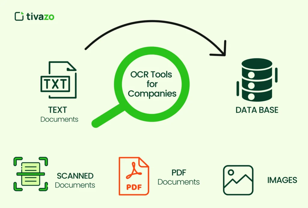 5 Powerful OCR Tools to Boost Productivity and Efficiency