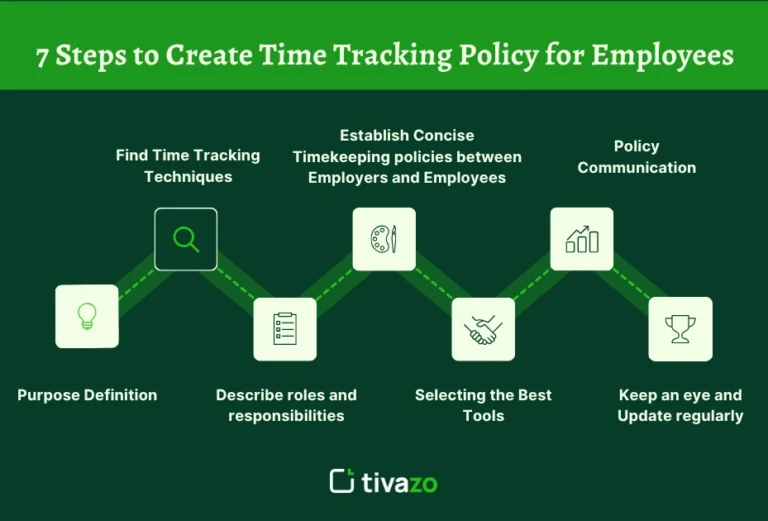 Time Tracking Policy: Proven 7-Step Guide for Success
