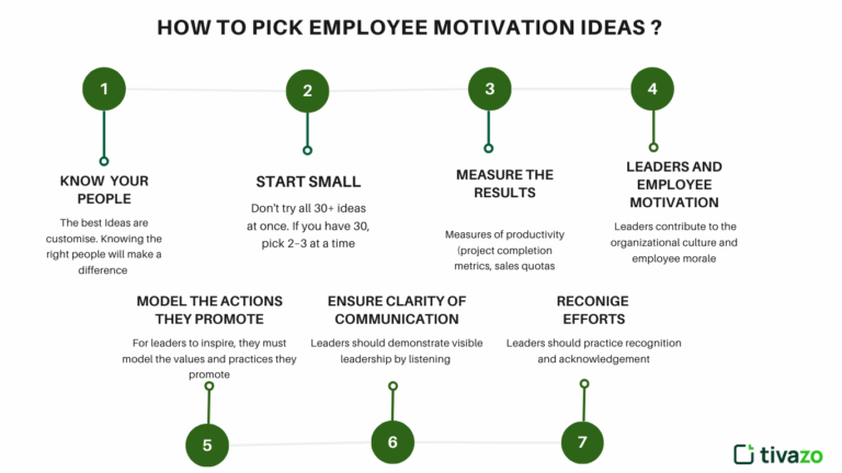 25+ Best Employee Motivation Ideas to Boost Productivity