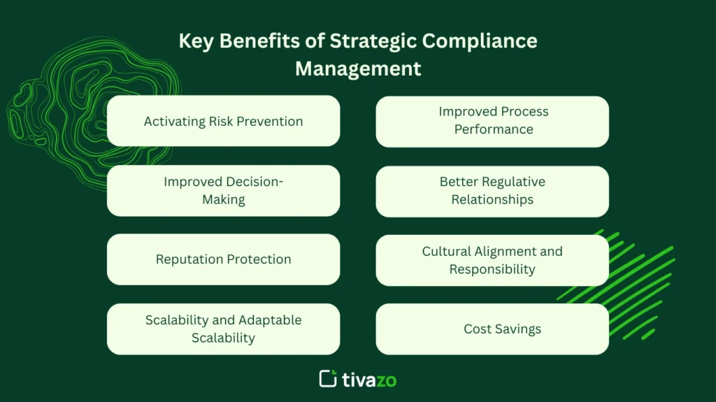Strategic Compliance Management 5 Tactics To Long Term Success