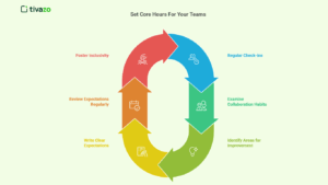 Core Hours Mastery: 5 Powerful Ways to Win