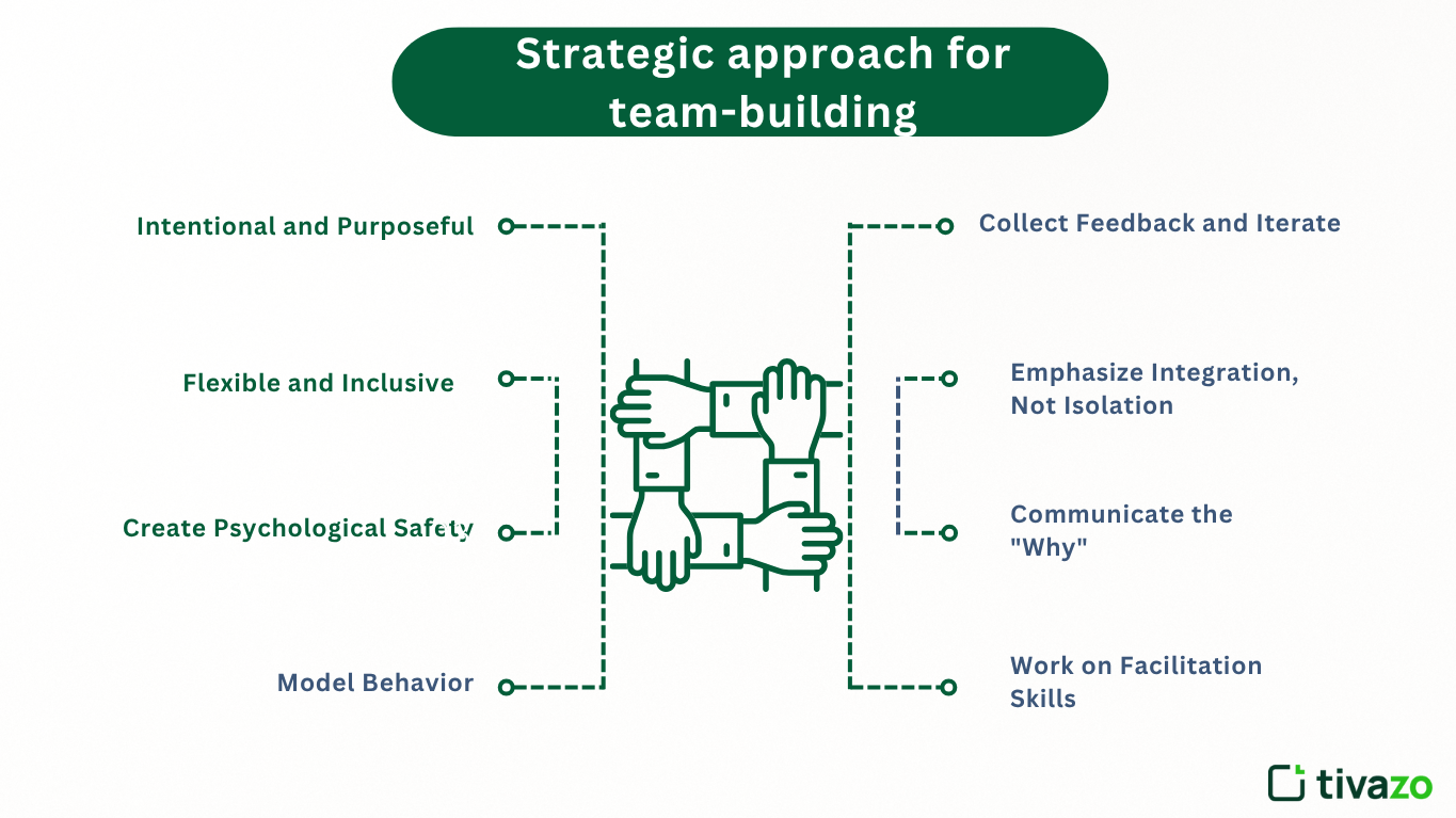 Overcoming Powerful Team Building Challenges in 2025