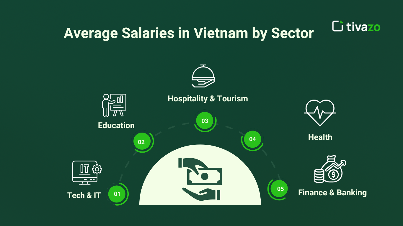Average Salary in Vietnam 2025: Shocking Income Truths