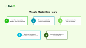 Core Hours Mastery: 5 Powerful Ways to Win