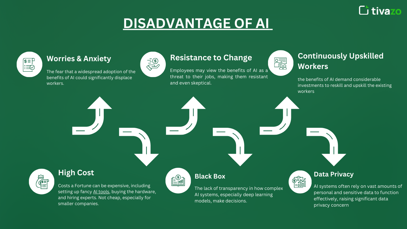 Maximizing the Best Benefits of AI in Workplace 2025