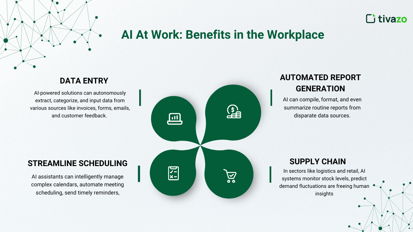 Maximizing the Best Benefits of AI in Workplace 2025