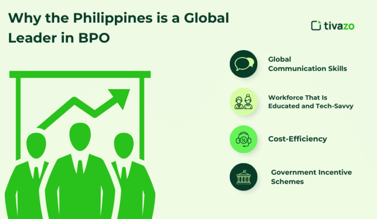 Best BPO Companies in the Philippines in 2025