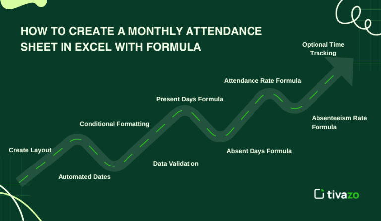 7 ways for Monthly Attendance Sheet in Excel with Formula