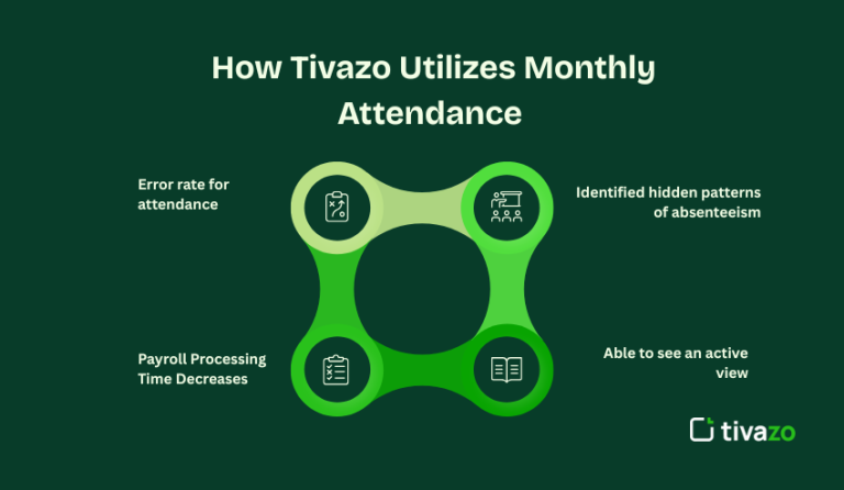 7 ways for Monthly Attendance Sheet in Excel with Formula