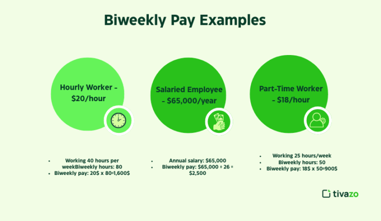 What Is Biweekly Pay in 2025? A Smart Guide You’ll Love