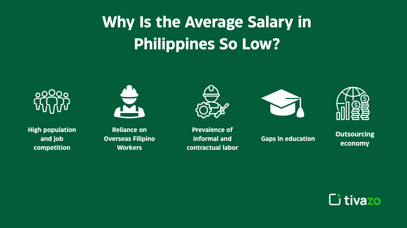 Average Salary in Philippines 2026: Ultimate Guide