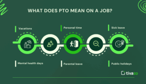 Powerful PTO Leave Meaning Guide for a Better 2025