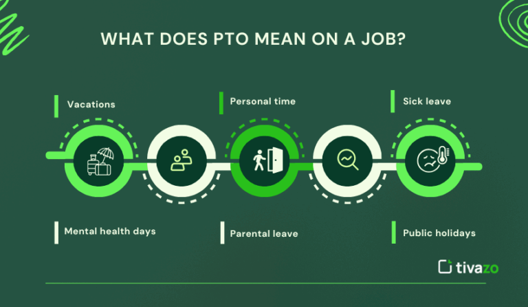 Powerful PTO Leave Meaning Guide for a Better 2025