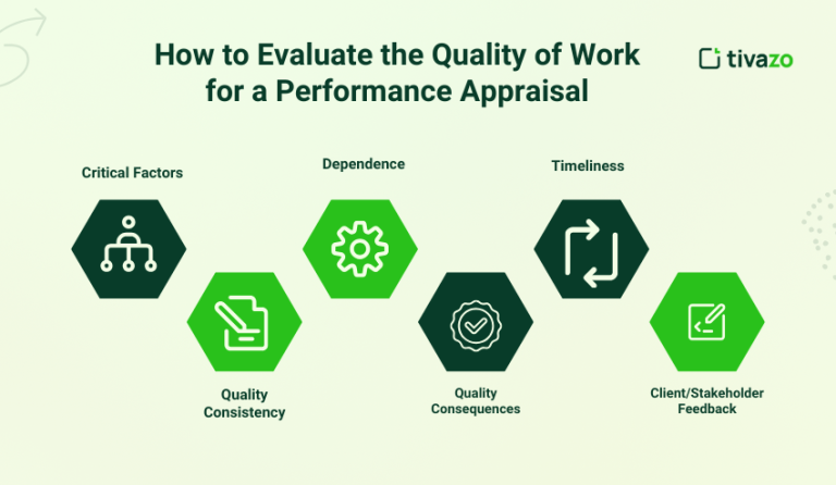Quality of Work Performance Review Phrases: 30 Powerful Wins