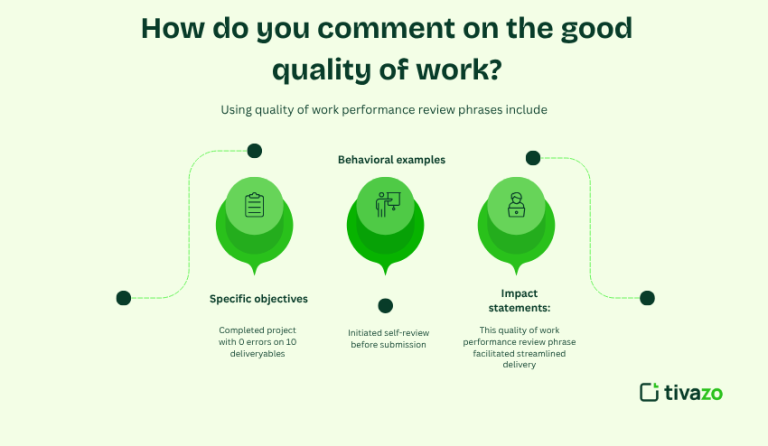 Quality of Work Performance Review Phrases: 30 Powerful Wins