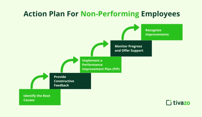 5 Smart Ways to Handle Poor Performance of Employee At Work