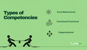 7+ Examples of Competencies That Drive Success in Every Role