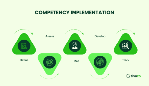 7+ Examples of Competencies That Drive Success in Every Role