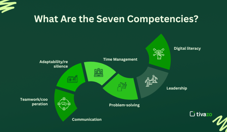 7+ Examples of Competencies That Drive Success in Every Role