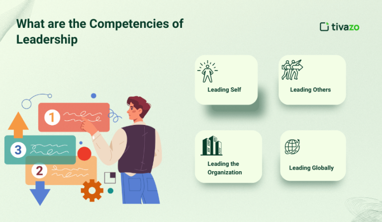 7+ Examples of Competencies That Drive Success in Every Role