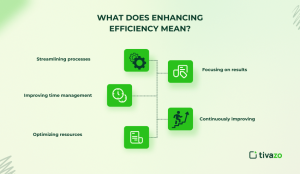 Enhance Efficiency: Meaning, Examples & 7 Proven Strategies