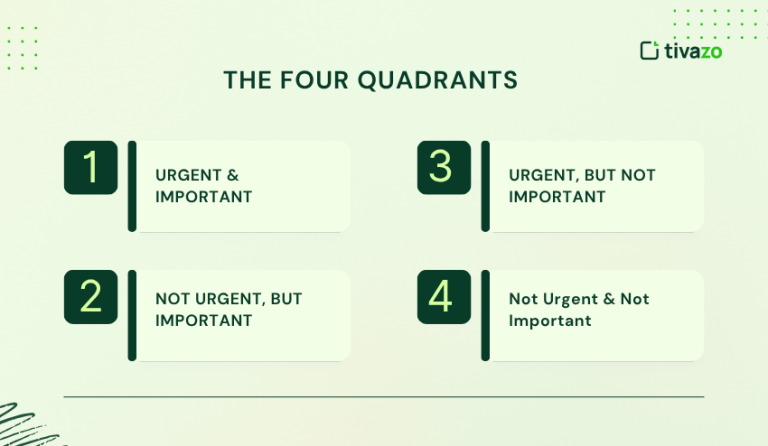 Stephen Covey Time Management Matrix: 7 Powerful Steps