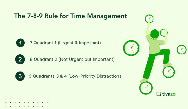 Stephen Covey Time Management Matrix: 7 Powerful Steps