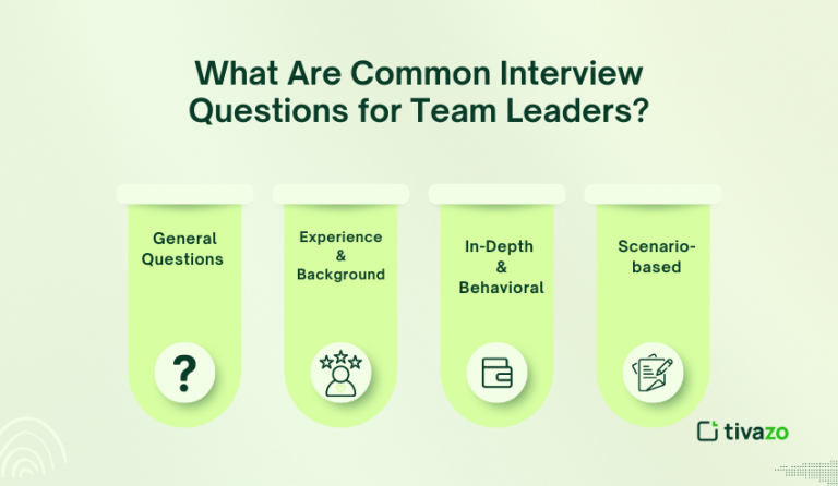 15 Brilliant Team Leader Interview Questions for Success