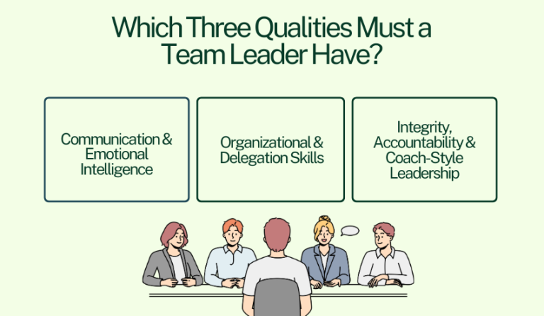 15 Brilliant Team Leader Interview Questions for Success