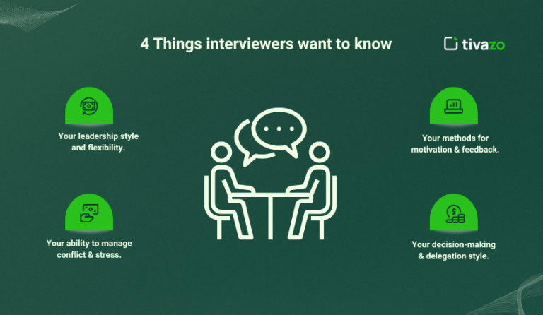 15 Brilliant Team Leader Interview Questions for Success