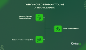 15 Brilliant Team Leader Interview Questions for Success