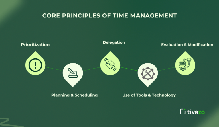 7 Powerful Principle of Time Management to Maximize Focus