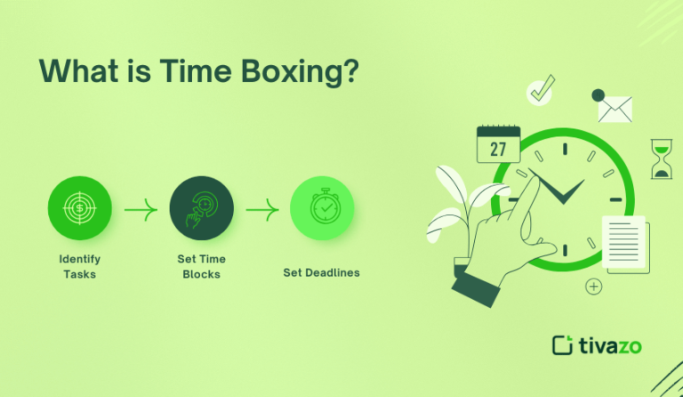7 Proven Time Boxing Techniques to Boost Productivity Fast