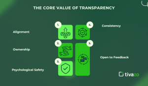 Workplace Transparency: 9 Proven Ways to Build Trust