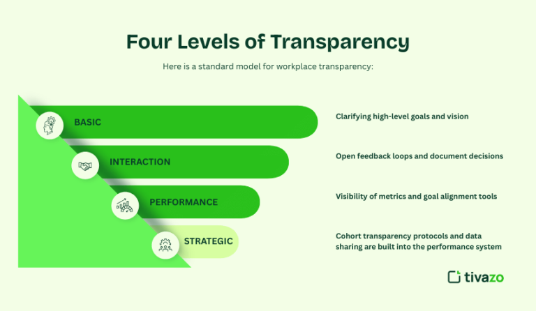 Workplace Transparency: 9 Proven Ways to Build Trust