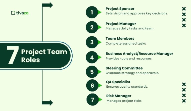 What Are Project Team Roles? 7 Powerful Duties | Tivazo