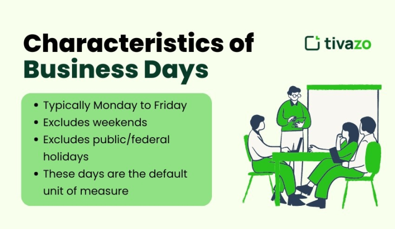 How Long Is 3-5 Business Days in 2026 | Explained