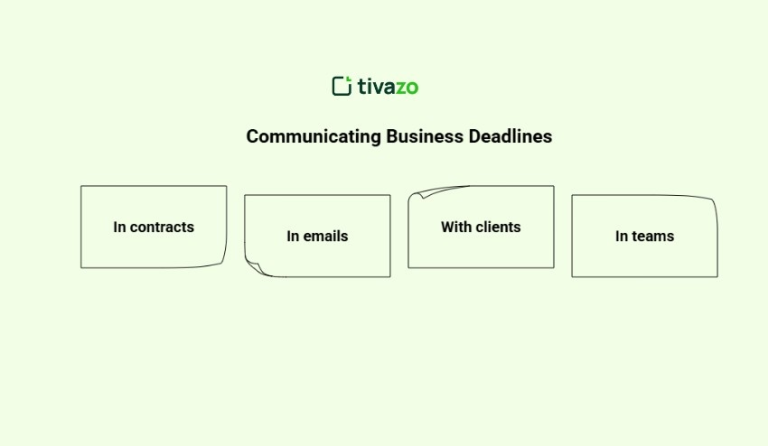 How Long Is 3-5 Business Days in 2026 | Explained