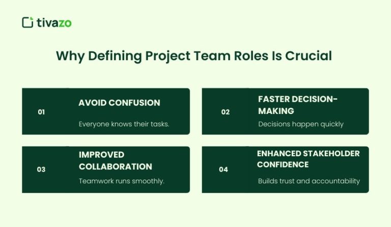 What Are Project Team Roles? 7 Powerful Duties | Tivazo