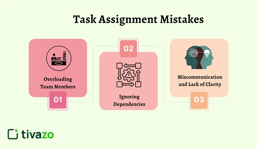 Mastering Task Assignment: A Complete Guide