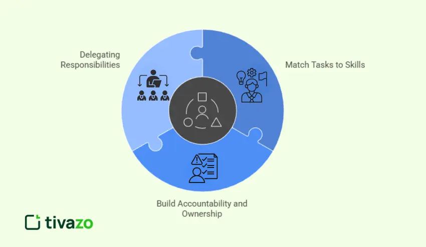 Mastering Task Assignment: A Complete Guide
