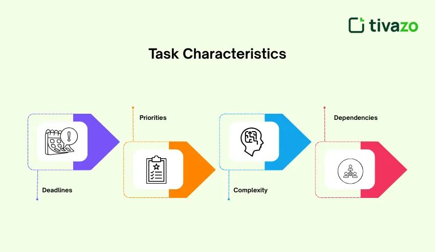 Mastering Task Assignment: A Complete Guide