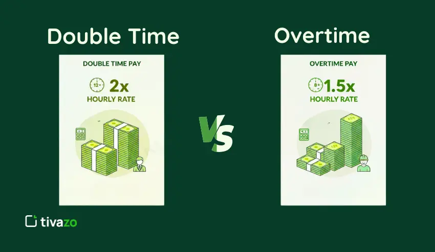 5 Key Rules for Double Time Pay in 2025