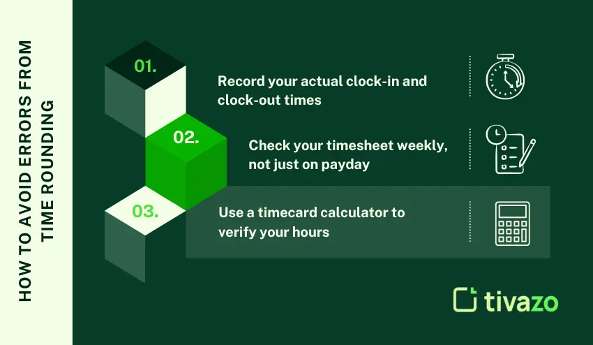 Time Card Rounding Rules Explained with Examples